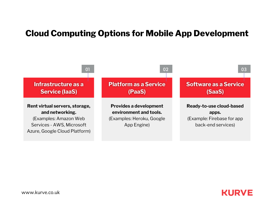 Top 15 Mobile App Development Trends of 2024 | Kurve